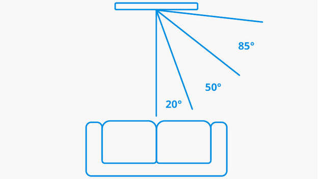 Explanation about TV specifications | Coolblue - Free delivery & returns
