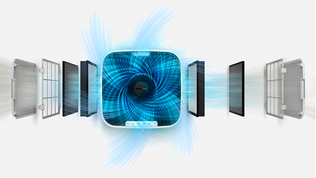 How does an air purifier work? | Coolblue - Free delivery & returns