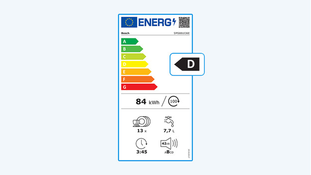 What does the energy label of your dishwasher mean? | Coolblue - Free ...