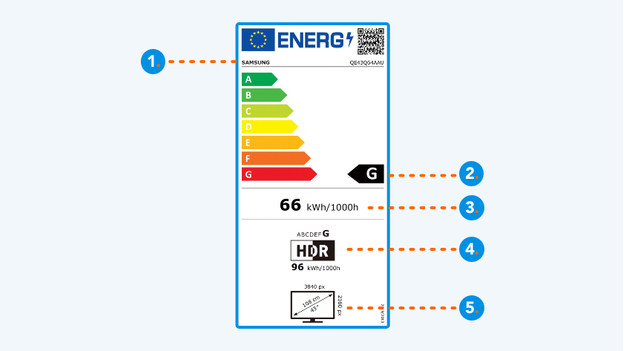 How do you choose a TV with the lowest energy consumption? | Coolblue ...