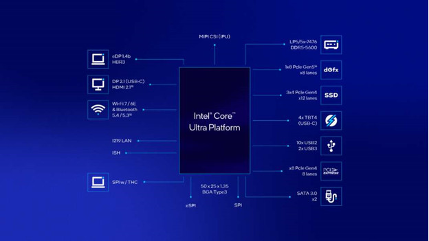 What are Intel Core Ultra processors? | Coolblue - Free delivery & returns