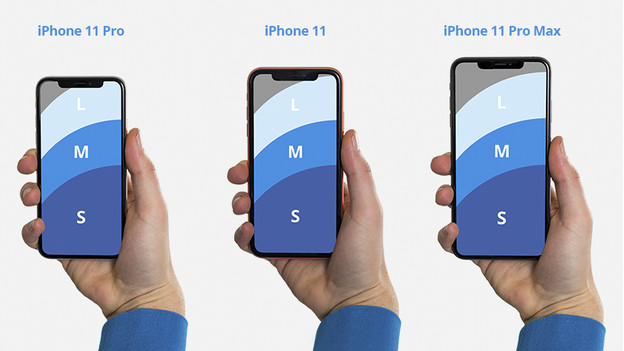Which iPhone 11 is most comfortable to operate with one hand ...