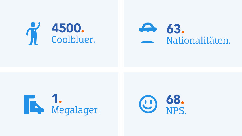 Über Coolblue - Coolblue – alles für ein Lächeln